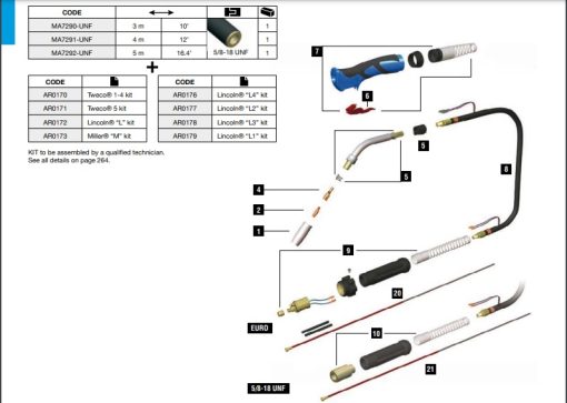TORCHA MIG ERGOPLUS 25 – Maquinas de Soldar, TIG, MIG, Plasma – Teclim